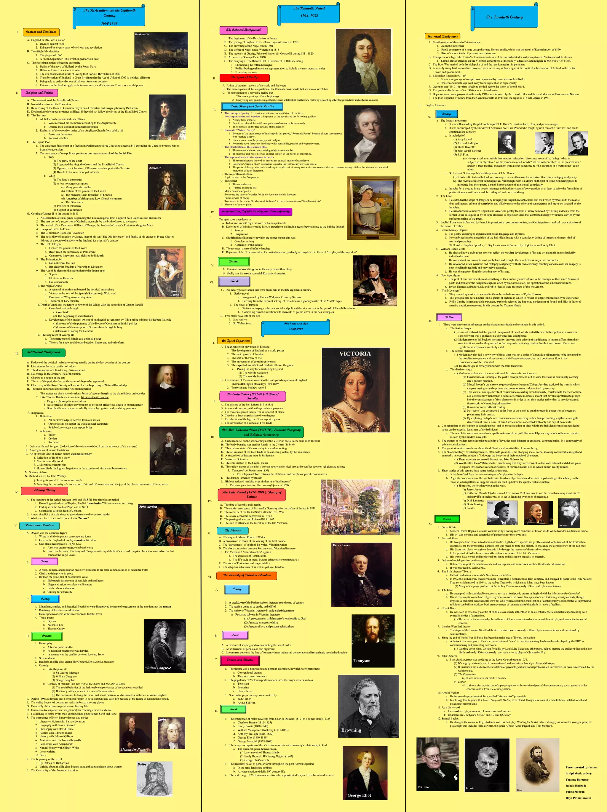 Poster: History of English Literature from the 17th to 20th Centuries | PDF