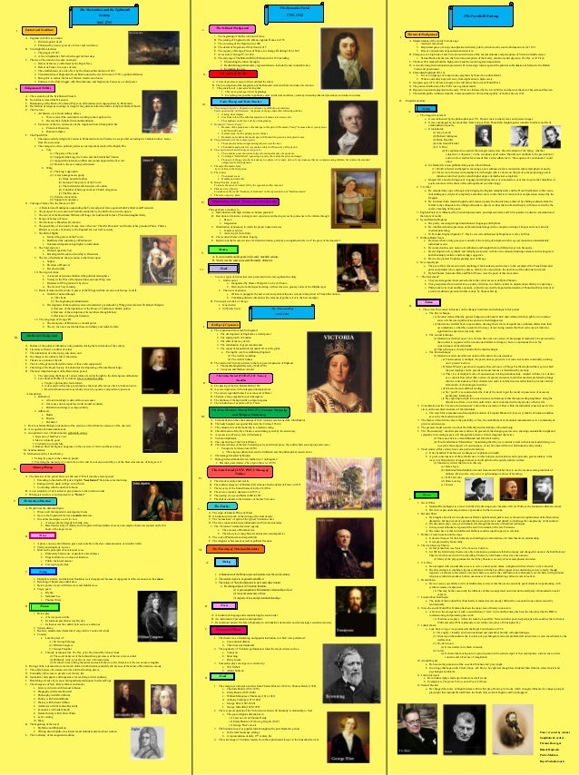 Poster History Of English Literature From The 17th To 20th Centuries poster-history-of-english-literature-from-the-17th-to-20th-centuries