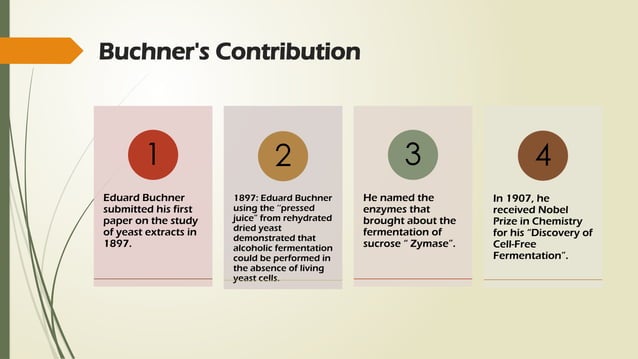 historyofenzymes-171115191628.. (1).pptx