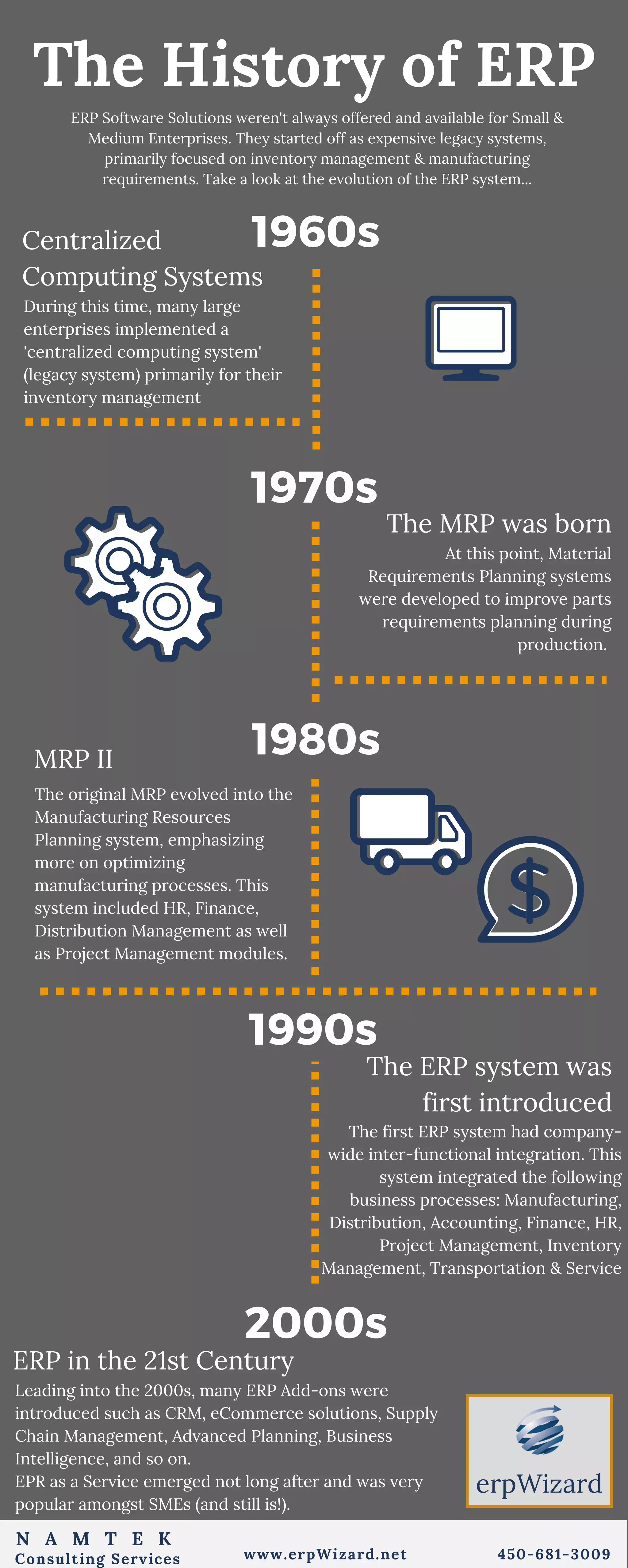 The History of ERP Software Systems | PDF