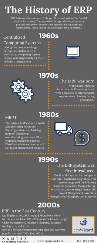 The History of ERP Software Systems | PDF