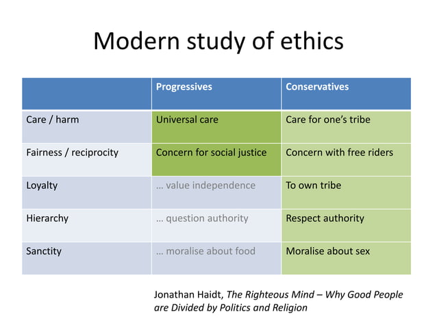 History of ethics | PPTX