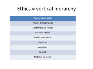 History of ethics | PPTX