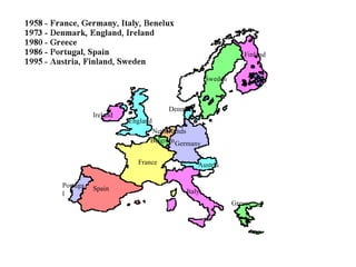History of european economic integration | PPT