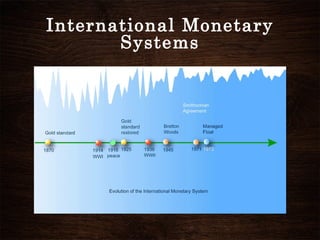 History of exchange rates | PPT