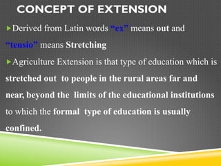 History of extension | PDF
