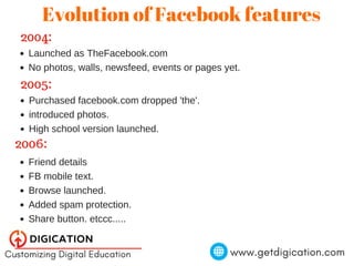 History of facebook | PDF