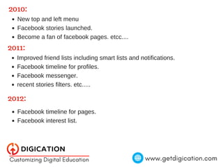 History of facebook | PDF
