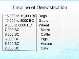 History of farming | PPTX