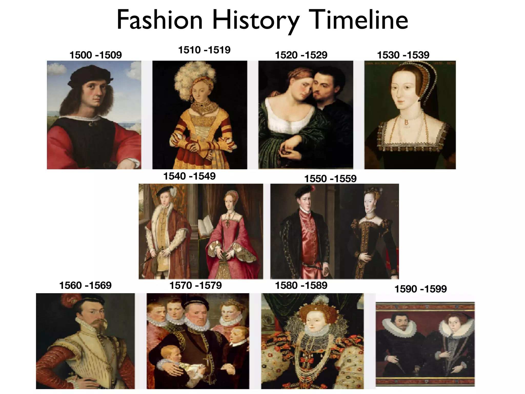 History of Fashion | PDF