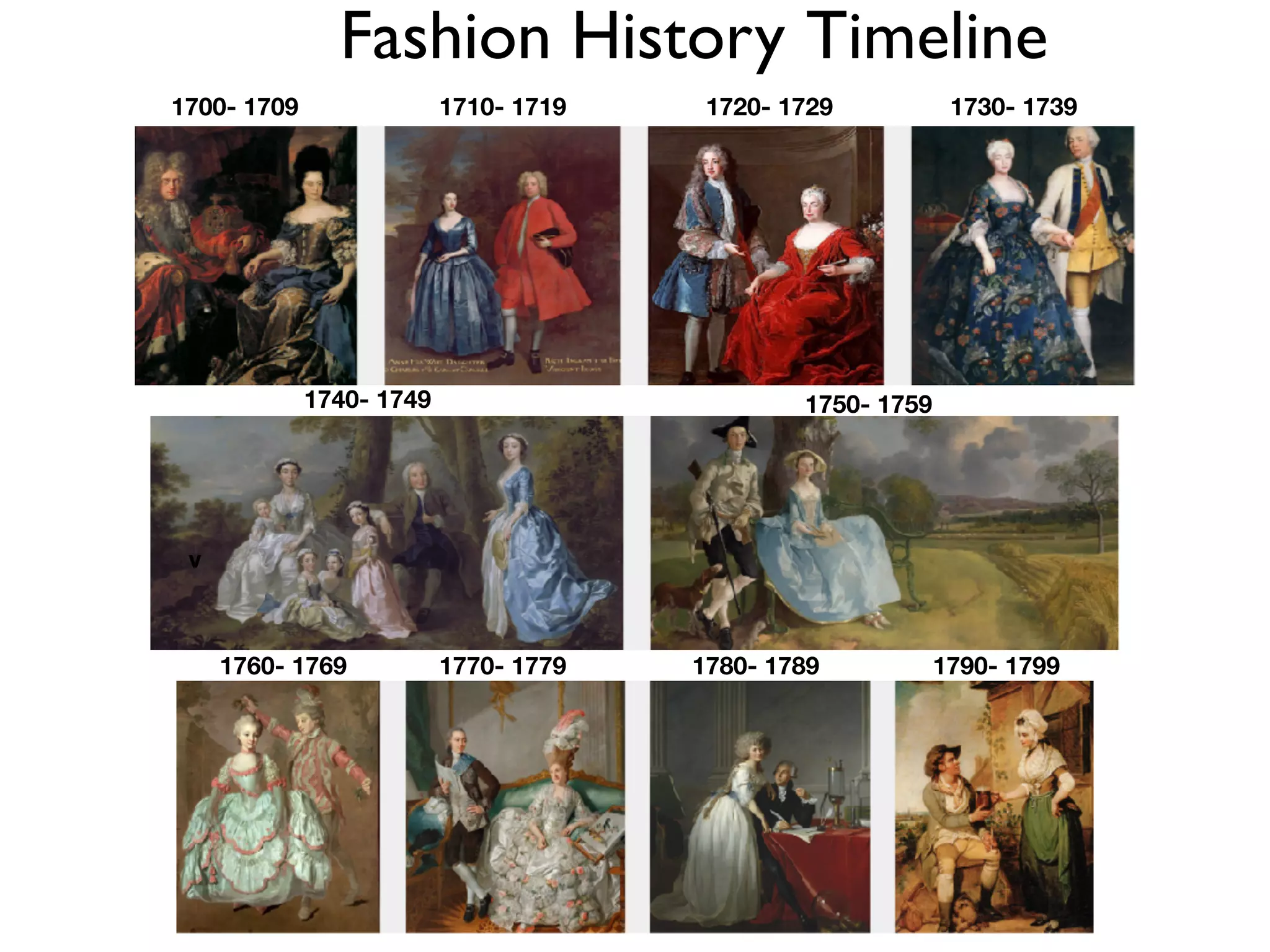 History of Fashion | PDF