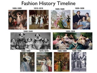 History of Fashion | PDF