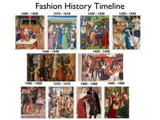 History of Fashion | PDF