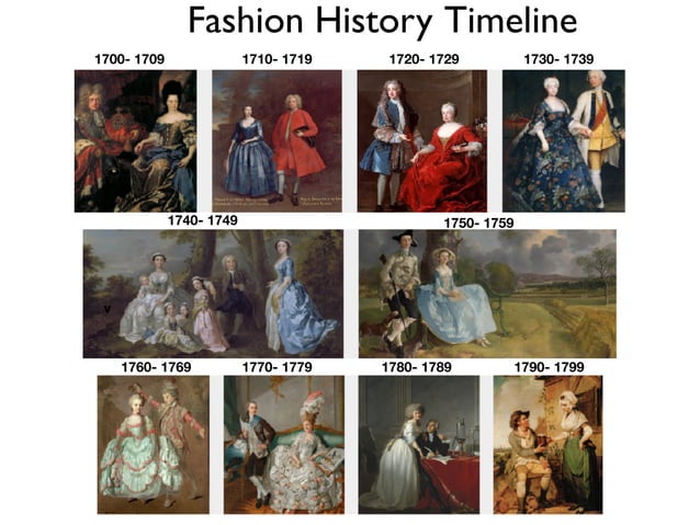 History of Fashion | PDF