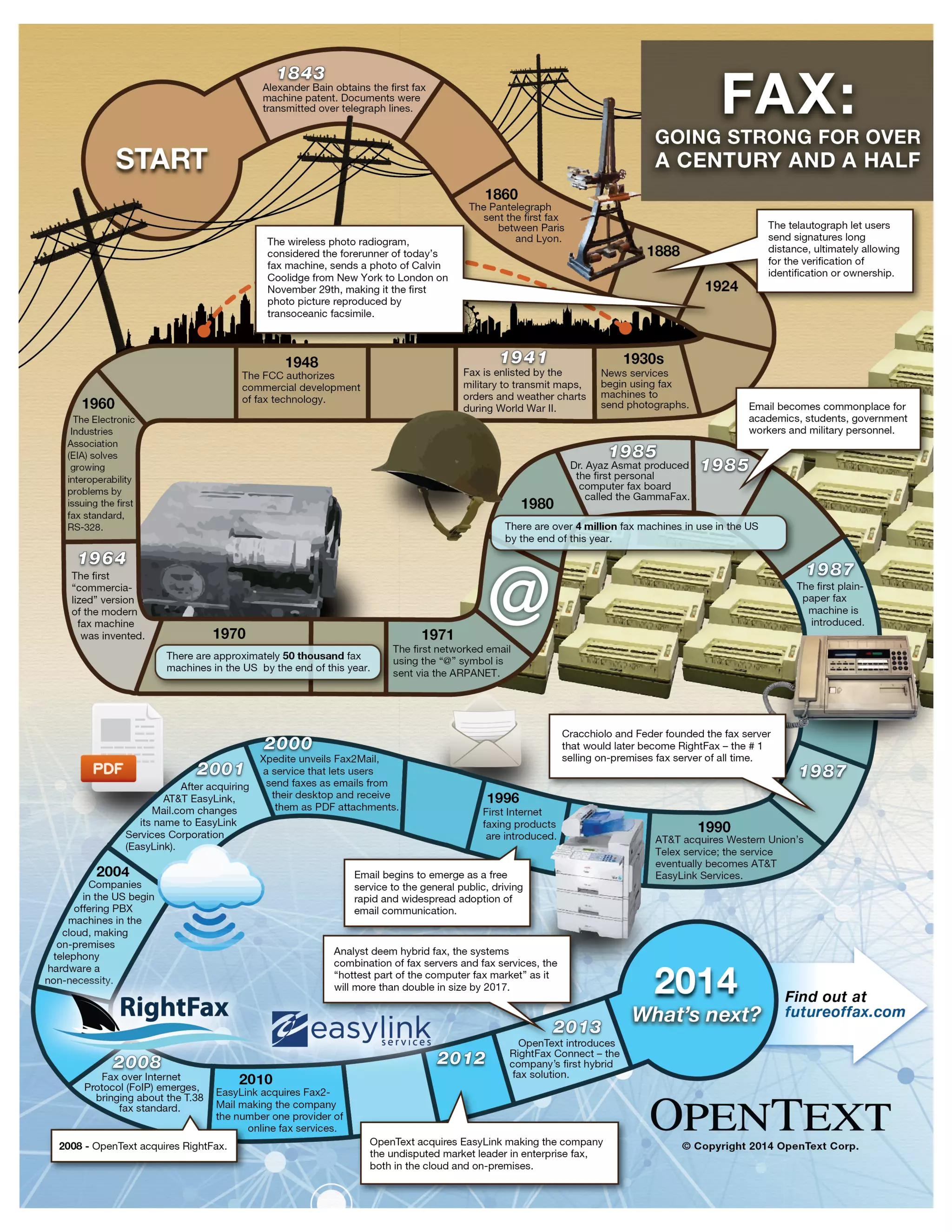 History of fax - Infographic | PDF
