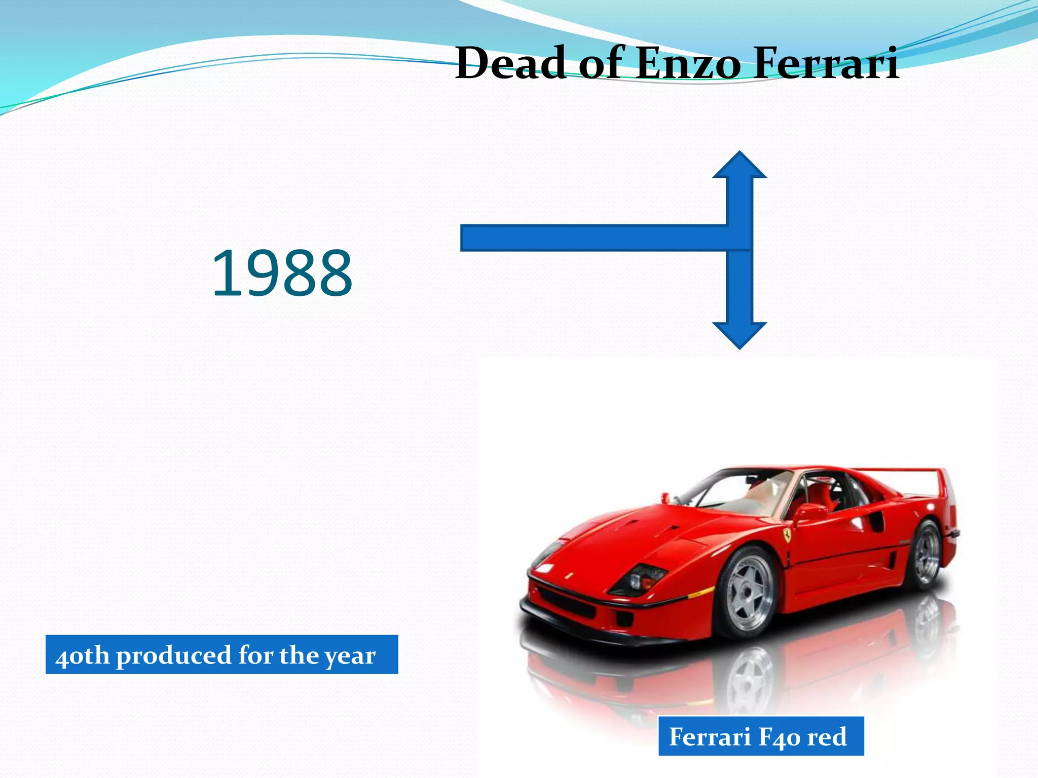 History of ferrari | PPTX