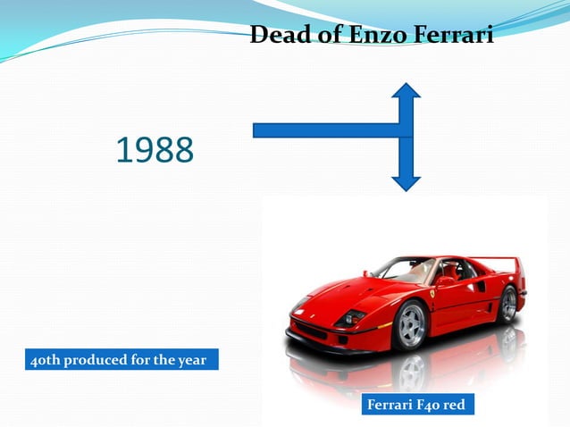 History of ferrari | PPTX