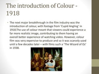 History of Film and Horror | PPT