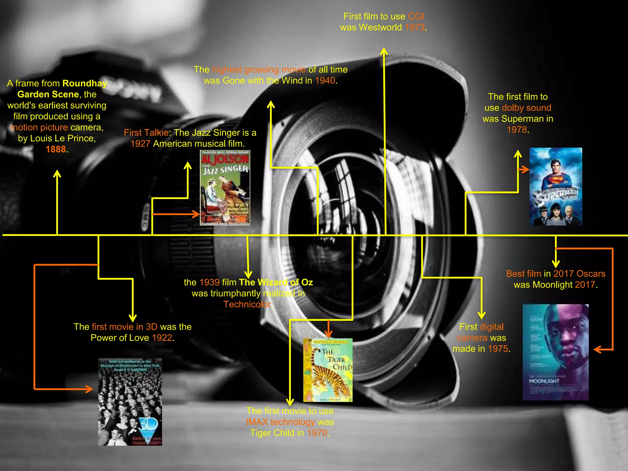 History of film | PPTX