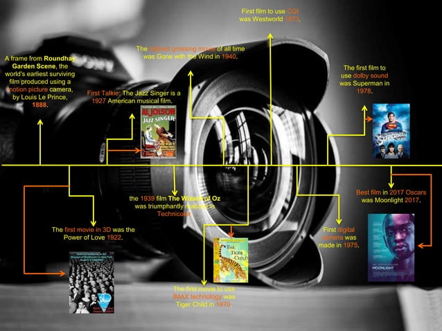 History of film | PPT