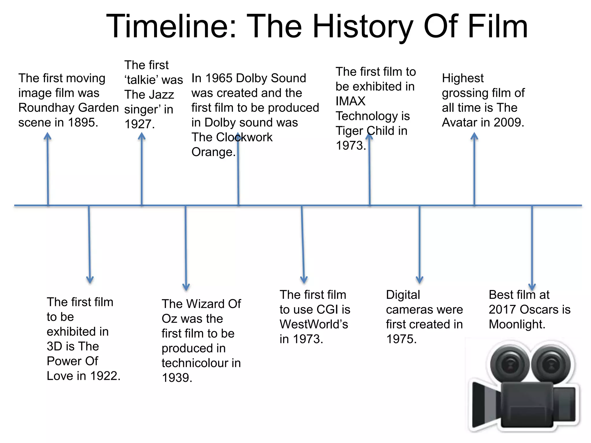 History of film- H.S | PPTX
