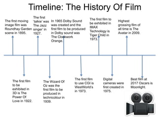 History of film- H.S | PPTX