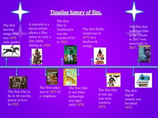 History of film timeline | PPTX
