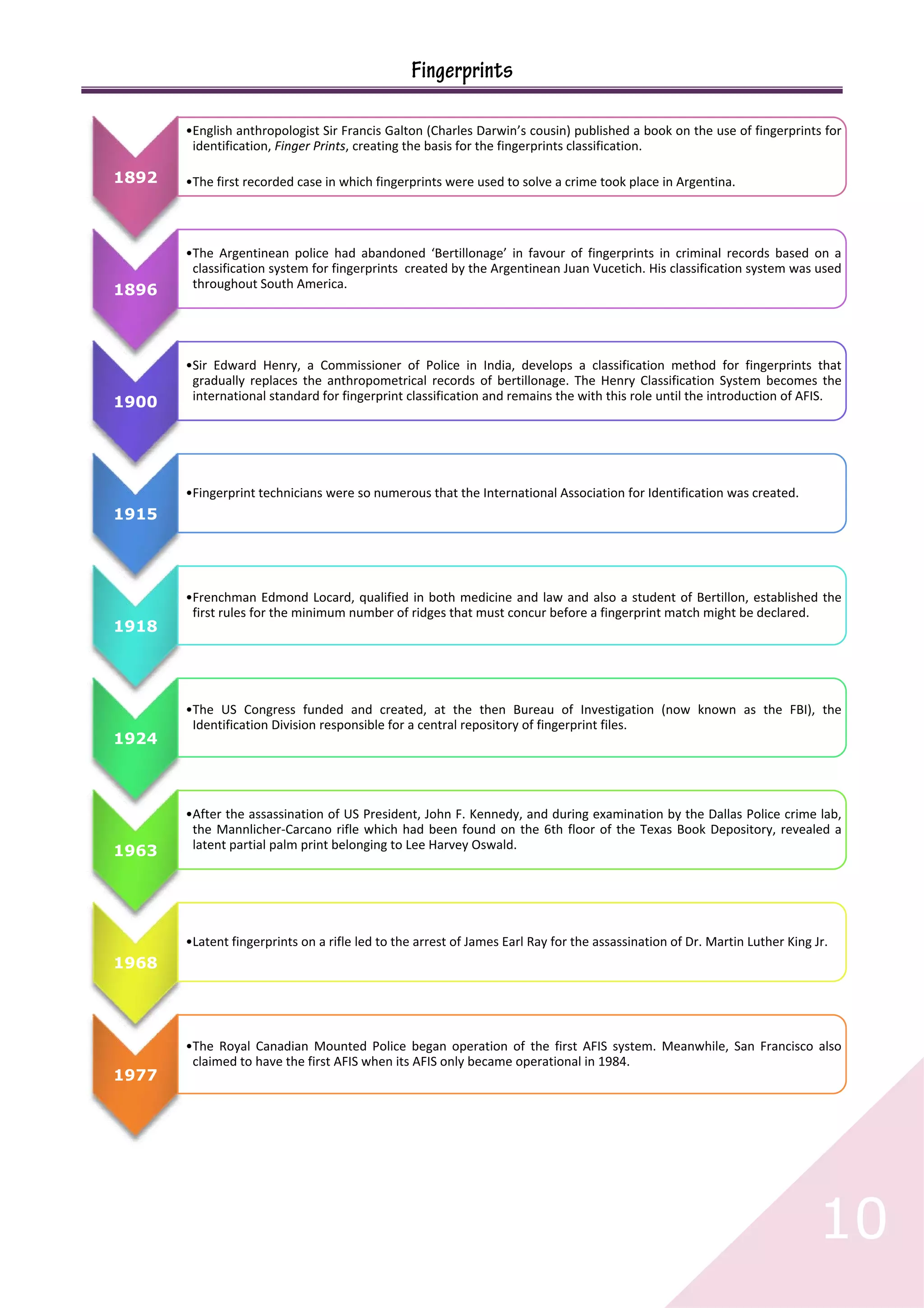 History of Fingerprints | PDF