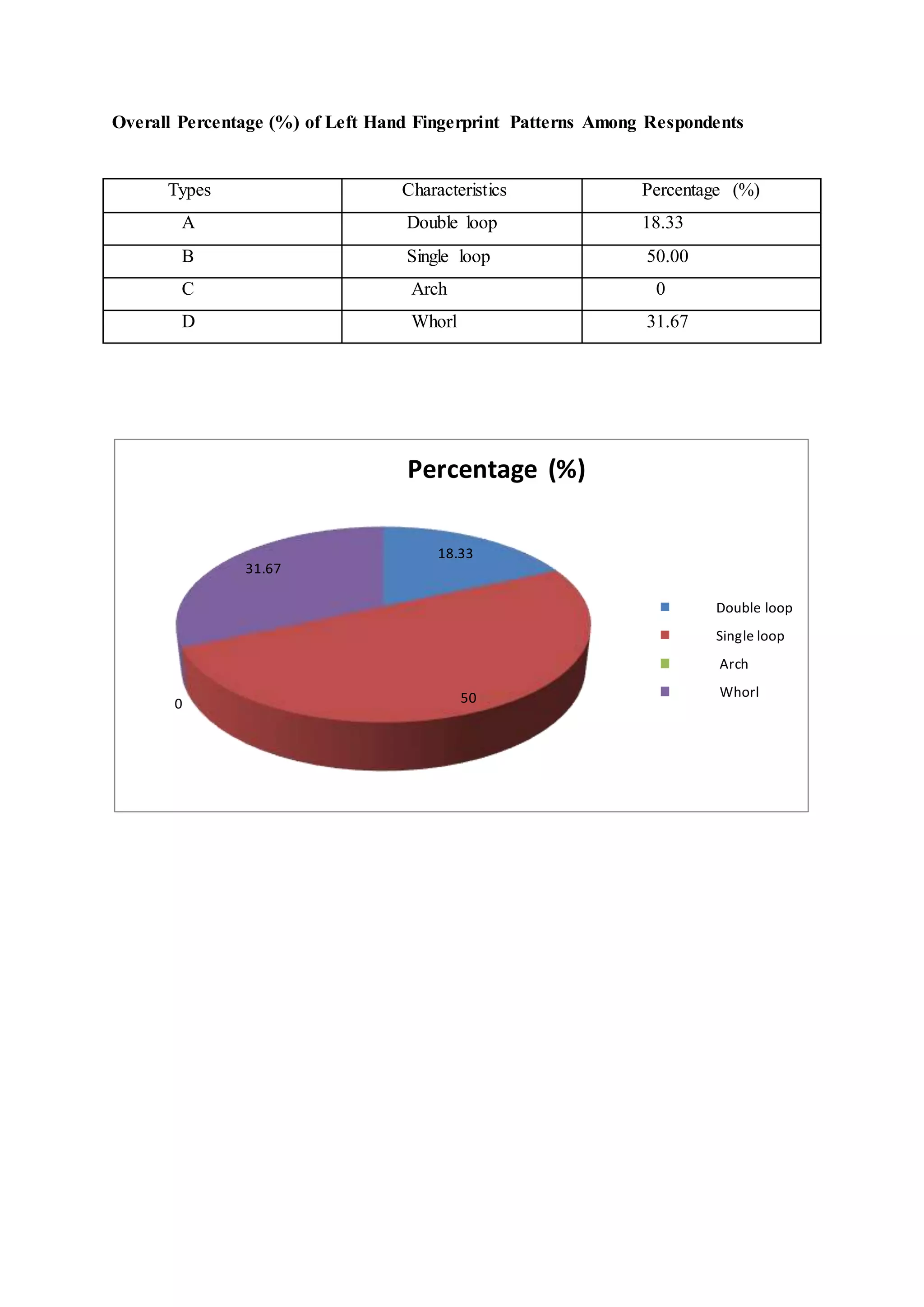 Basic Fingerprints Classification And Analysis | DOCX