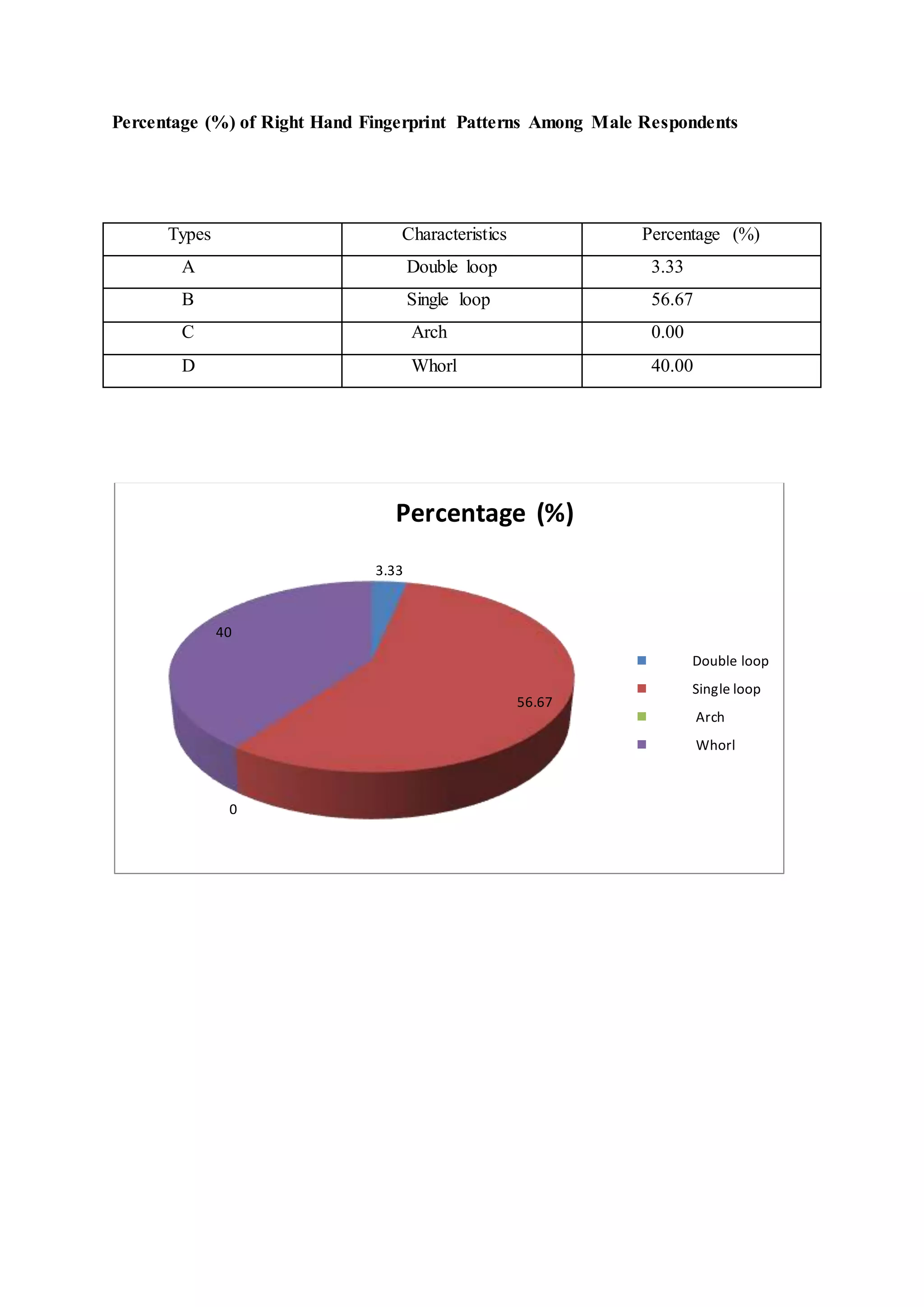 Basic Fingerprints Classification And Analysis | DOCX