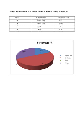 Basic Fingerprints Classification And Analysis | DOCX