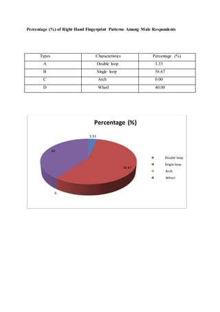 Basic Fingerprints Classification And Analysis | DOCX