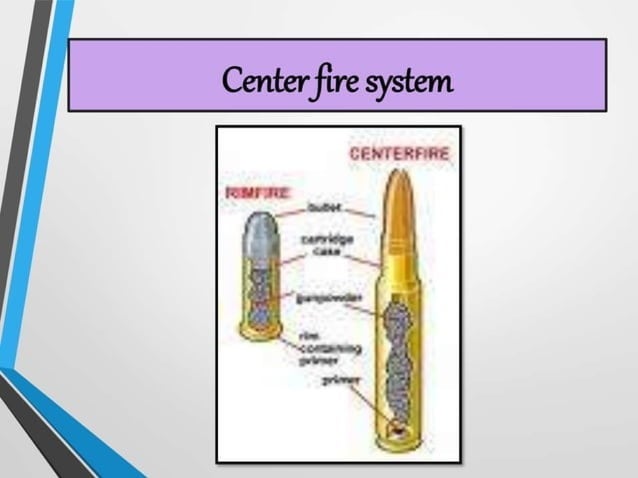 History of Firearms by national forensic science university | PPT