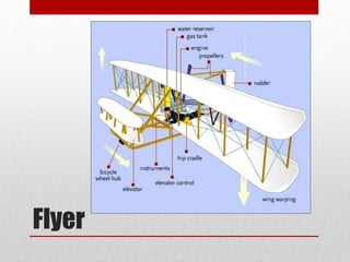 History of flight | PPTX