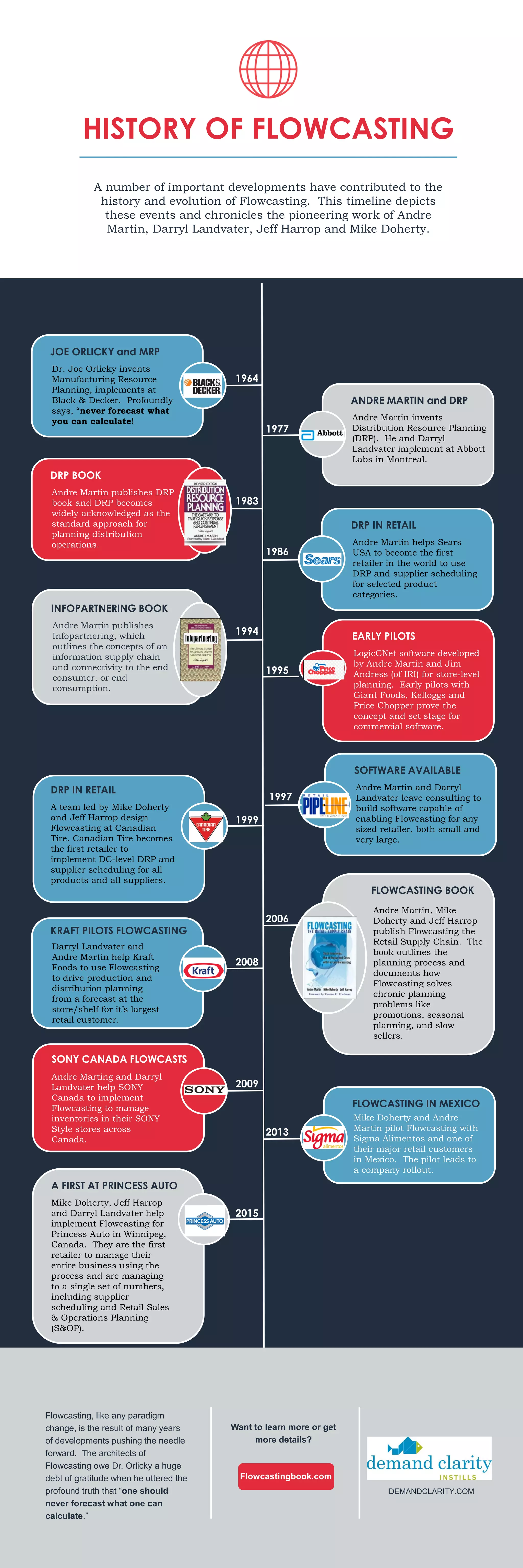 History of Flowcasting | PDF