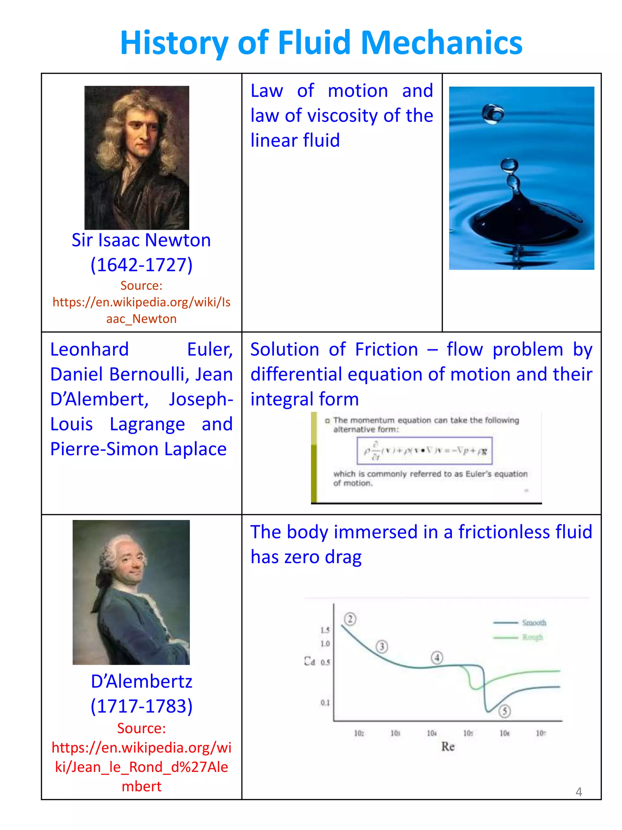 History of Fluid Mechanics.pptx