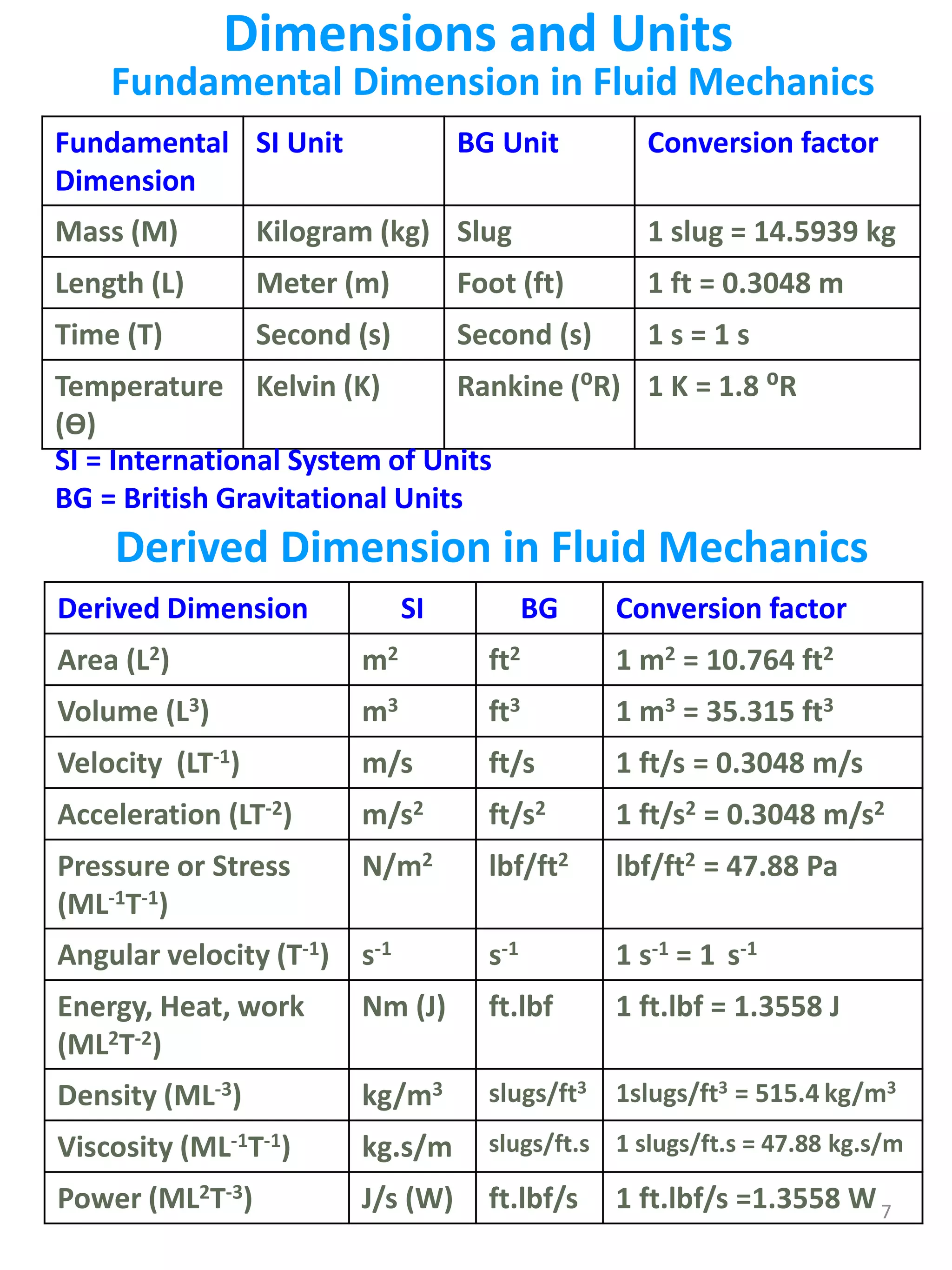 History of Fluid Mechanics.pptx