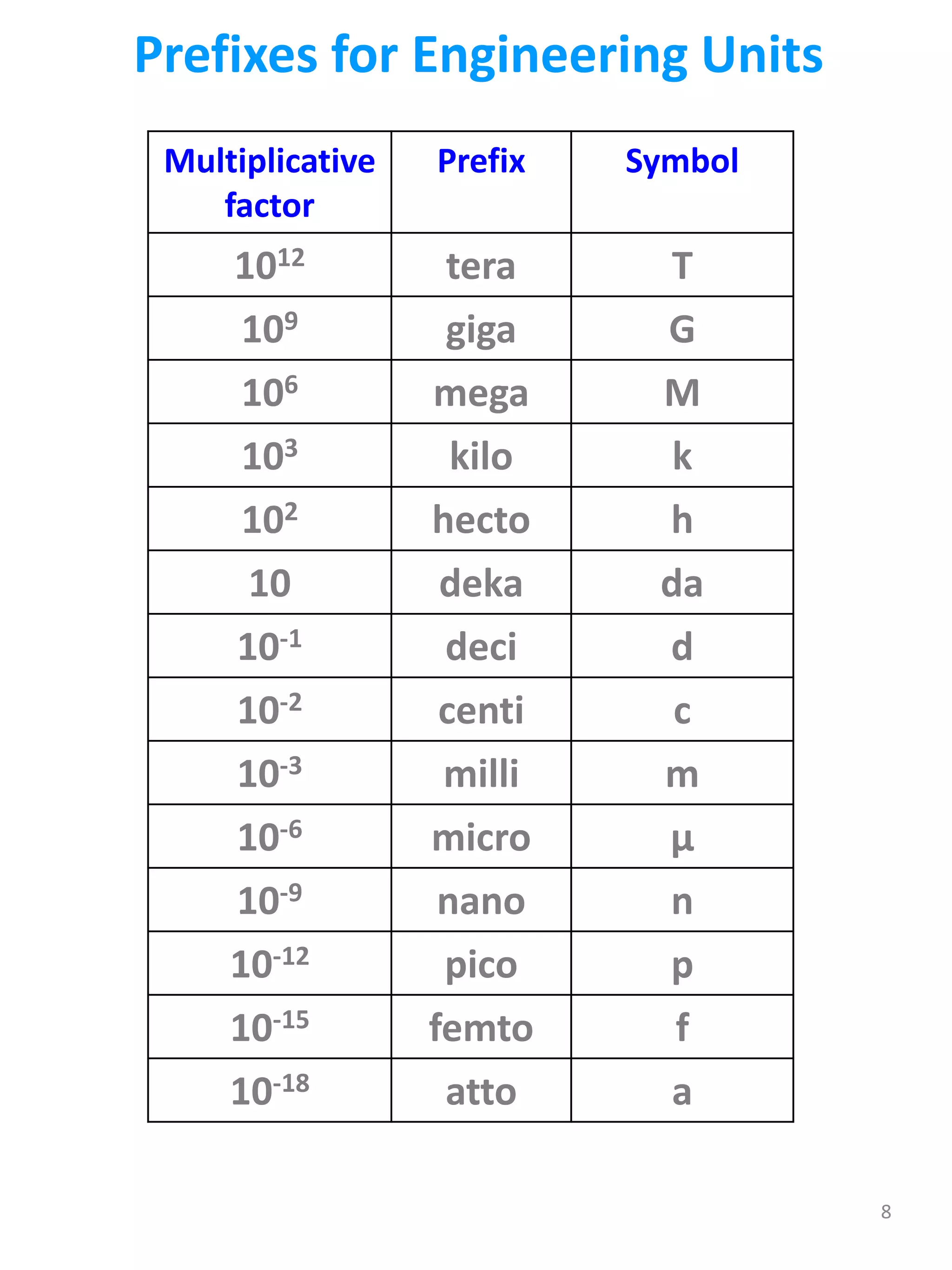 History of Fluid Mechanics.pptx