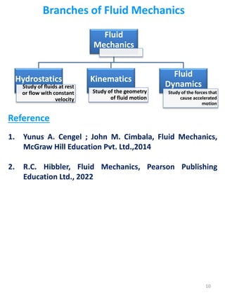 History of Fluid Mechanics.pptx