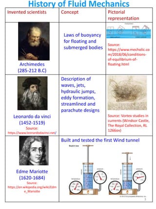 History of Fluid Mechanics.pptx