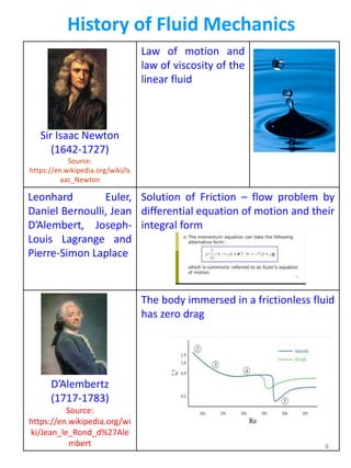 History of Fluid Mechanics.pptx
