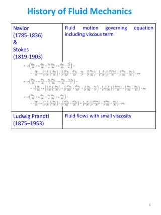 History of Fluid Mechanics.pptx