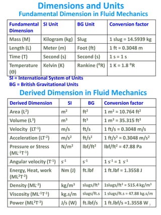 History of Fluid Mechanics.pptx