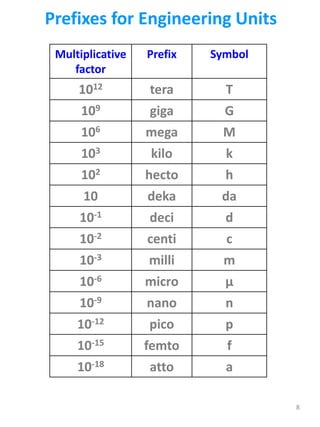 History of Fluid Mechanics.pptx