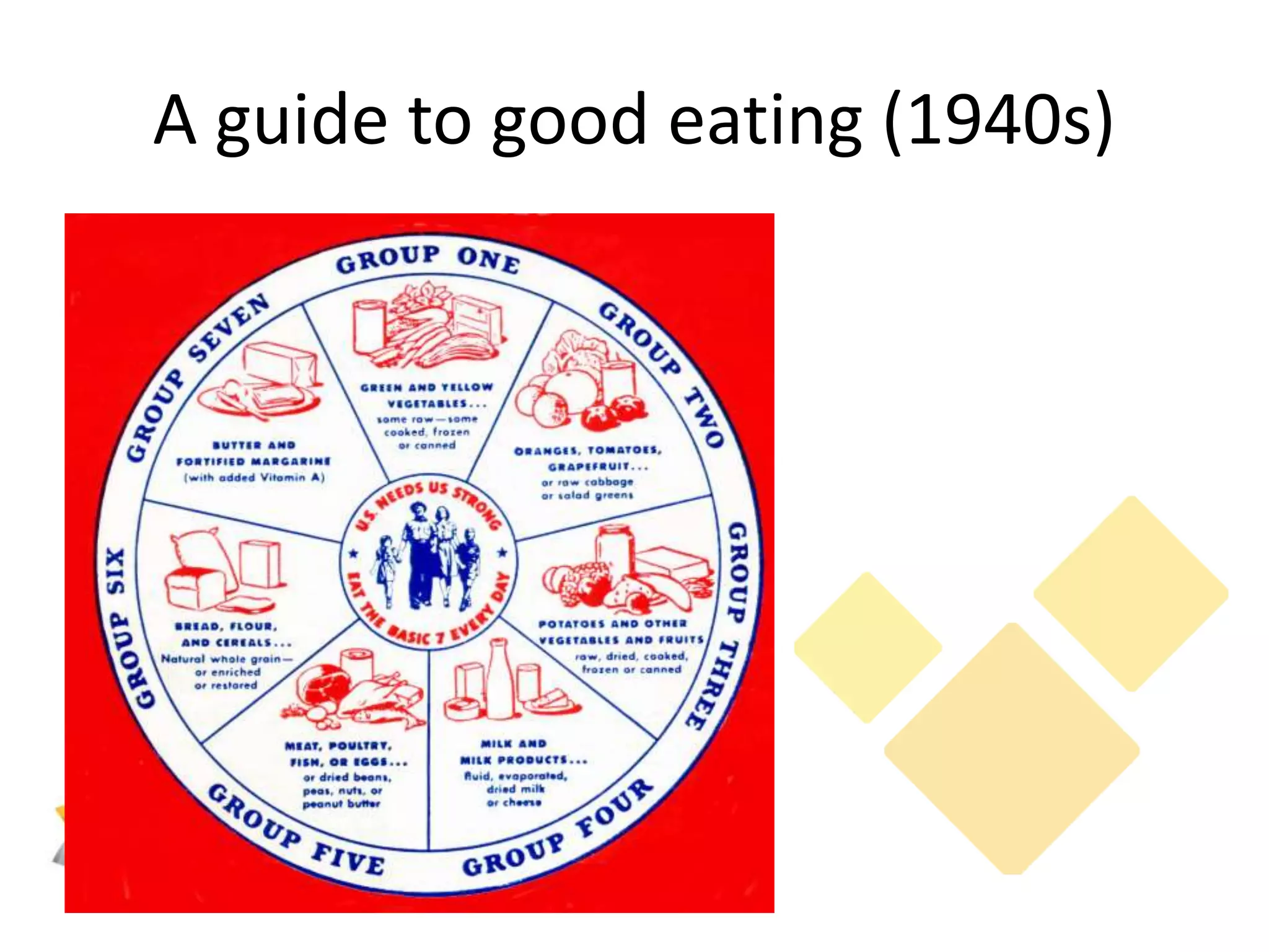 Pictorial History of food guides | PPTX