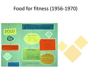 Pictorial History of food guides | PPT