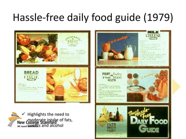 Pictorial History of food guides | PPT