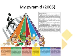 Pictorial History of food guides | PPT