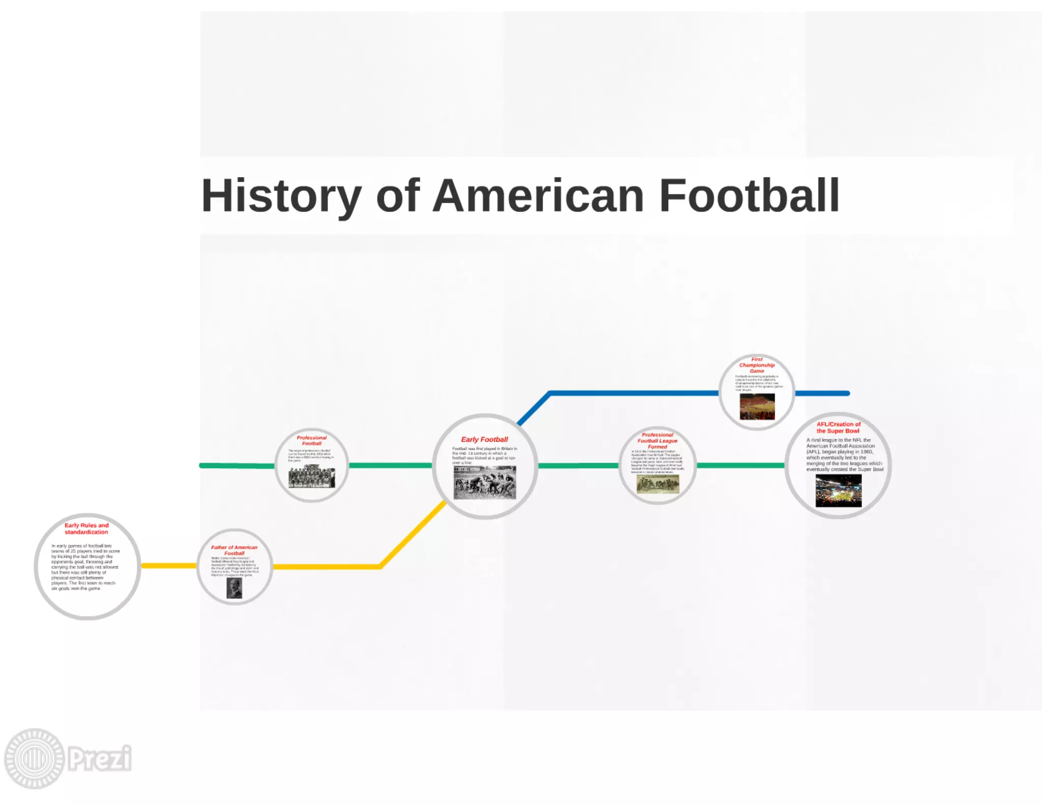 History of football | PDF