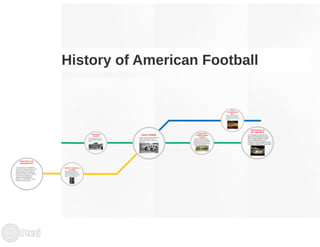 History of football | PDF